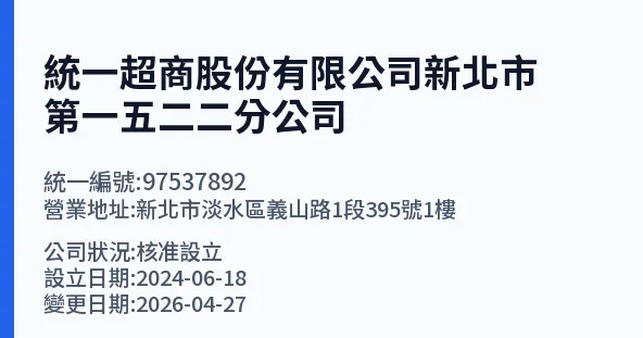統一超商股份有限公司新北市第一五二二分公司的照片-統編 97537892(新北市) 公司登記資料與營業項目詳細圖表