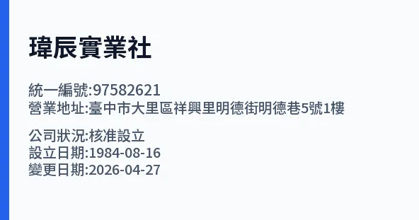 瑋辰實業社的照片-統編 97582621(臺中市) 公司登記資料與營業項目詳細圖表