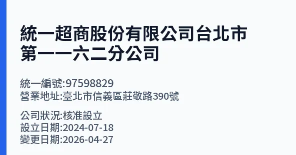 統一超商股份有限公司台北市第一一六二分公司的照片-統編 97598829(臺北市) 公司登記資料與營業項目詳細圖表