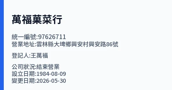 萬福菓菜行的照片-統編 97626711(雲林縣) 公司登記資料與營業項目詳細圖表