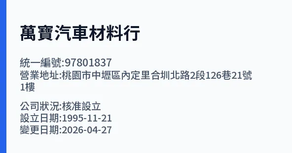 萬寶汽車材料行的照片-統編 97801837(桃園市) 公司登記資料與營業項目詳細圖表