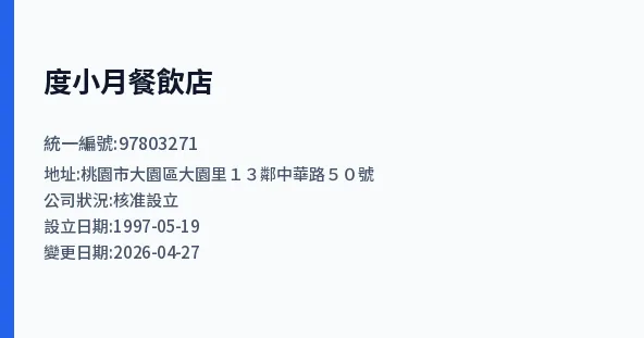 度小月餐飲店的照片-統編 97803271(桃園市) 公司登記資料與營業項目詳細圖表