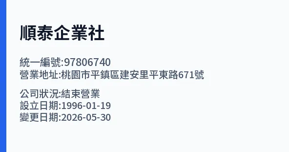 順泰企業社的照片-統編 97806740(桃園市) 公司登記資料與營業項目詳細圖表