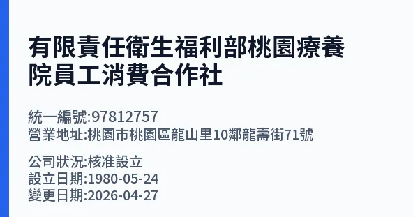 有限責任衛生福利部桃園療養院員工消費合作社的照片-統編 97812757(桃園市) 公司登記資料與營業項目詳細圖表