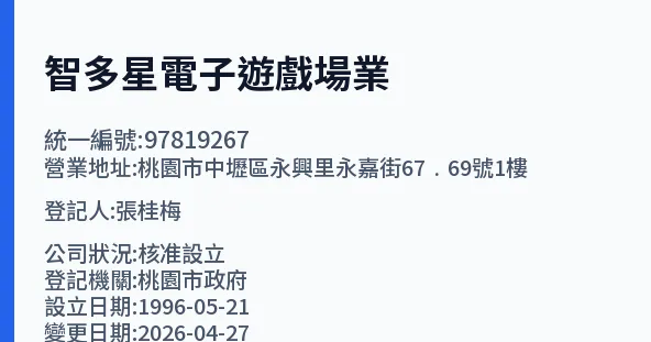 智多星電子遊戲場業的照片-統編 97819267(桃園市) 公司登記資料與營業項目詳細圖表