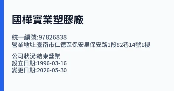 國樺實業塑膠廠的照片-統編 97826838(臺南市) 公司登記資料與營業項目詳細圖表