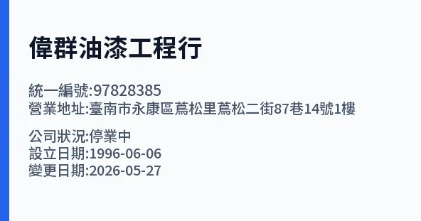 偉群油漆工程行的照片-統編 97828385(臺南市) 公司登記資料與營業項目詳細圖表