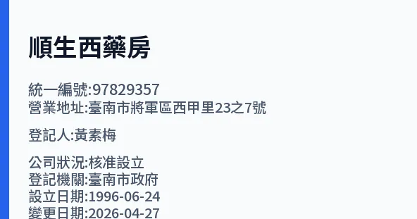 順生西藥房的照片-統編 97829357(臺南市) 公司登記資料與營業項目詳細圖表