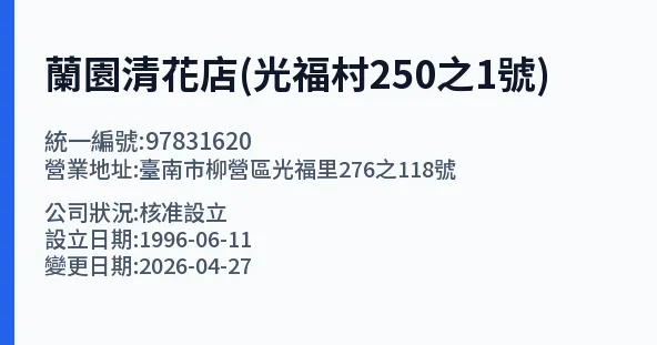 蘭園清花店(光福村250之1號)的照片-統編 97831620(臺南市) 公司登記資料與營業項目詳細圖表