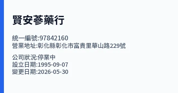 賢安蔘藥行的照片-統編 97842160(彰化縣) 公司登記資料與營業項目詳細圖表
