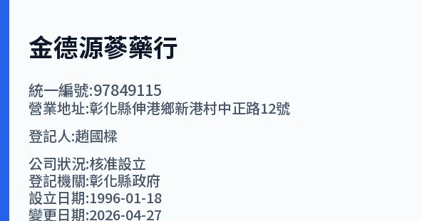 金德源蔘藥行的照片-統編 97849115(彰化縣) 公司登記資料與營業項目詳細圖表