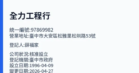 全力工程行的照片-統編 97869982(臺中市) 公司登記資料與營業項目詳細圖表