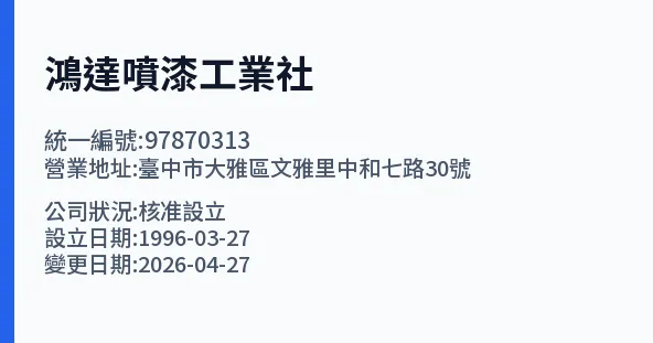 鴻達噴漆工業社的照片-統編 97870313(臺中市) 公司登記資料與營業項目詳細圖表