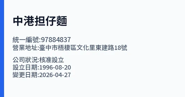 中港担仔麵的照片-統編 97884837(臺中市) 公司登記資料與營業項目詳細圖表