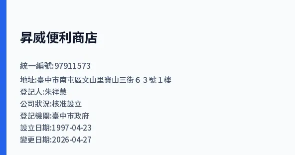 昇威便利商店的照片-統編 97911573(臺中市) 公司登記資料與營業項目詳細圖表