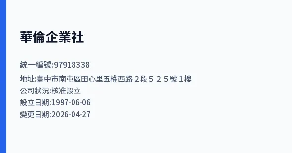 華倫企業社的照片-統編 97918338(臺中市) 公司登記資料與營業項目詳細圖表