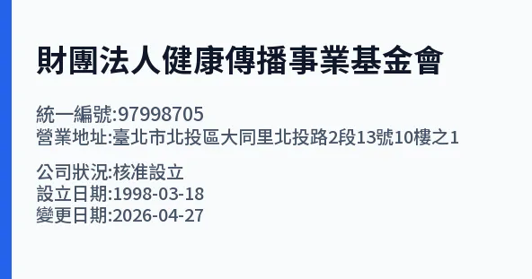 財團法人健康傳播事業基金會的照片-統編 97998705(臺北市) 公司登記資料與營業項目詳細圖表