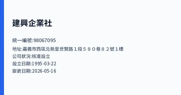 建興企業社的照片-統編 98067095(嘉義市) 公司登記資料與營業項目詳細圖表