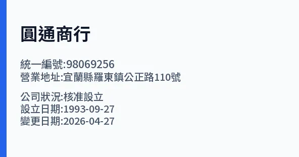 圓通商行的照片-統編 98069256(宜蘭縣) 公司登記資料與營業項目詳細圖表