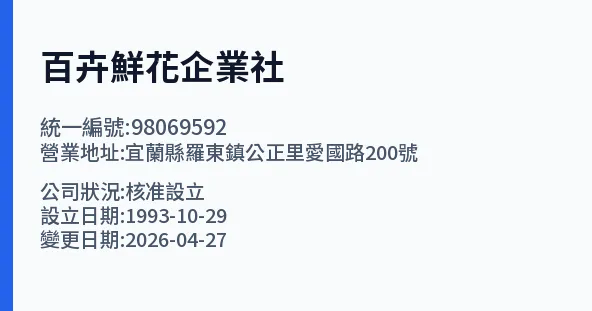 百卉鮮花企業社的照片-統編 98069592(宜蘭縣) 公司登記資料與營業項目詳細圖表