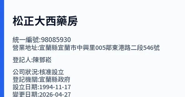 松正大西藥房的照片-統編 98085930(宜蘭縣) 公司登記資料與營業項目詳細圖表