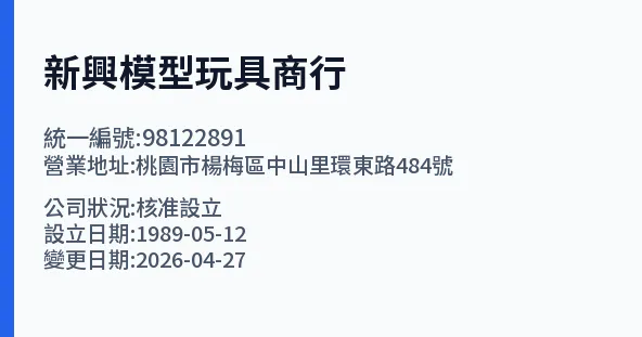 新興模型玩具商行的照片-統編 98122891(桃園市) 公司登記資料與營業項目詳細圖表