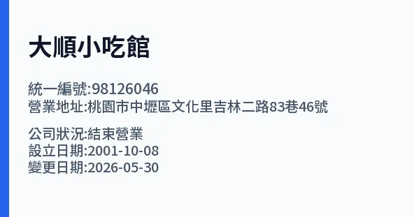 大順小吃館的照片-統編 98126046(桃園市) 公司登記資料與營業項目詳細圖表