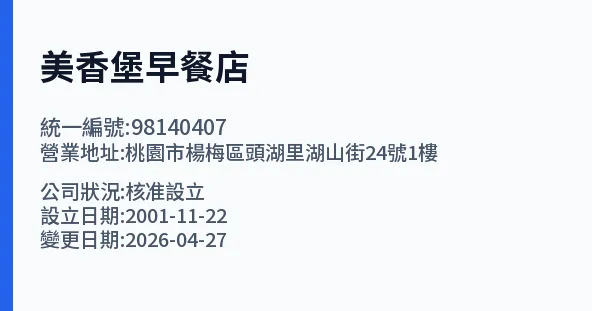 美香堡早餐店的照片-統編 98140407(桃園市) 公司登記資料與營業項目詳細圖表
