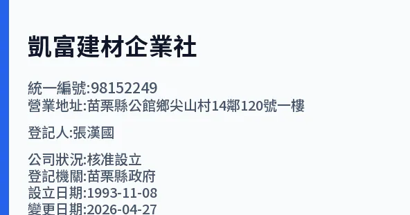凱富建材企業社的照片-統編 98152249(苗栗縣) 公司登記資料與營業項目詳細圖表