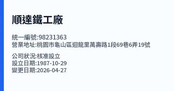順達鐵工廠的照片-統編 98231363(桃園市) 公司登記資料與營業項目詳細圖表