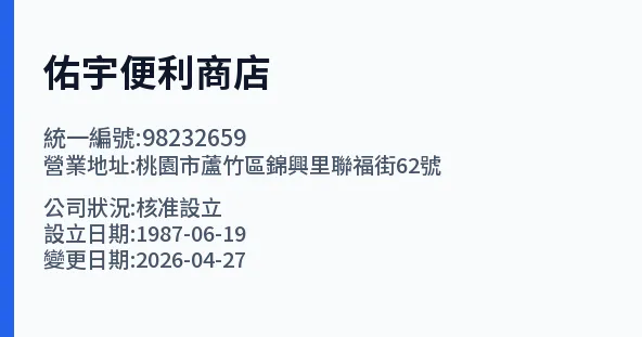 佑宇便利商店的照片-統編 98232659(桃園市) 公司登記資料與營業項目詳細圖表