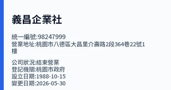 義昌企業社的照片-統編 98247999(桃園市) 公司登記資料與營業項目詳細圖表