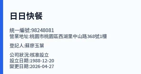 日日快餐的照片-統編 98248081(桃園市) 公司登記資料與營業項目詳細圖表