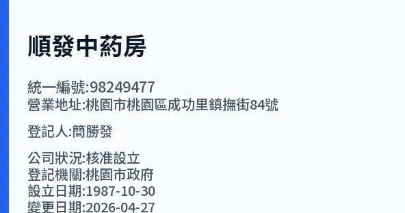 順發中葯房的照片-統編 98249477(桃園市) 公司登記資料與營業項目詳細圖表