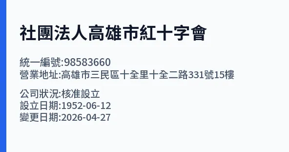 社團法人高雄市紅十字會的照片-統編 98583660(高雄市) 公司登記資料與營業項目詳細圖表