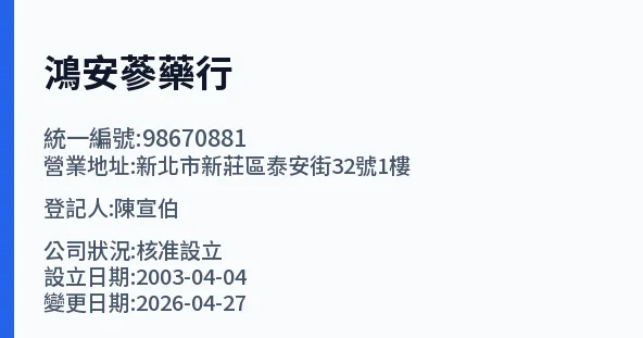 鴻安蔘藥行的照片-統編 98670881(新北市) 公司登記資料與營業項目詳細圖表