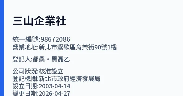 三山企業社的照片-統編 98672086(新北市) 公司登記資料與營業項目詳細圖表