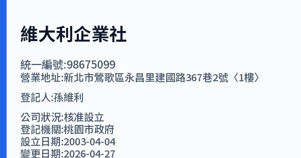 維大利企業社的照片-統編 98675099(新北市) 公司登記資料與營業項目詳細圖表