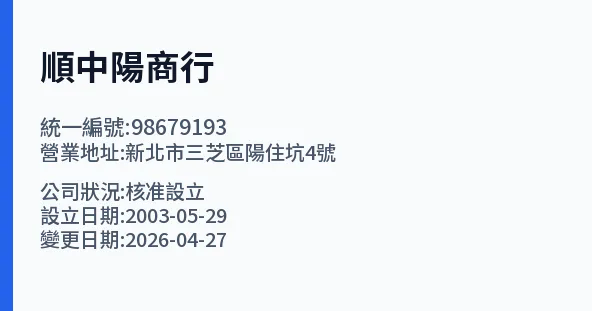 順中陽商行的照片-統編 98679193(新北市) 公司登記資料與營業項目詳細圖表