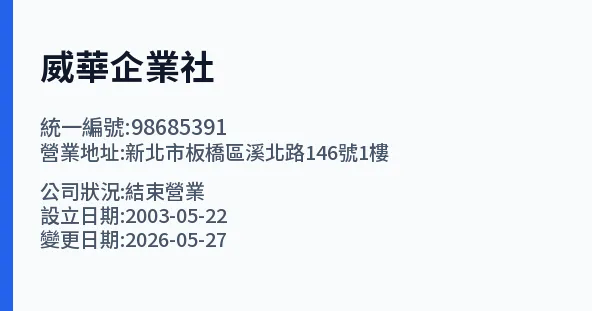 威華企業社的照片-統編 98685391(新北市) 公司登記資料與營業項目詳細圖表
