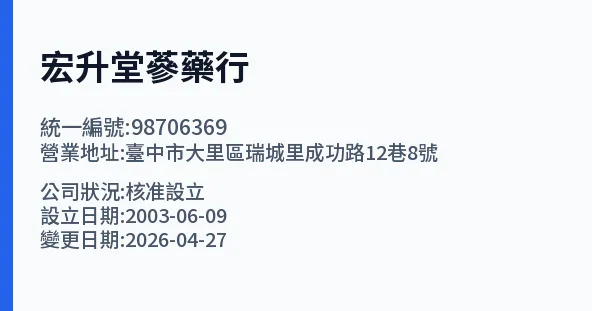 宏升堂蔘藥行的照片-統編 98706369(臺中市) 公司登記資料與營業項目詳細圖表