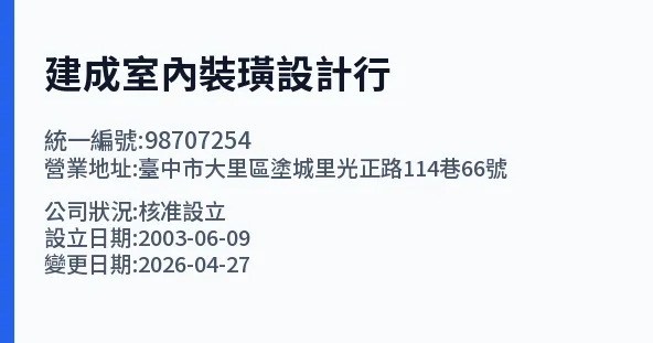 建成室內裝璜設計行的照片-統編 98707254(臺中市) 公司登記資料與營業項目詳細圖表