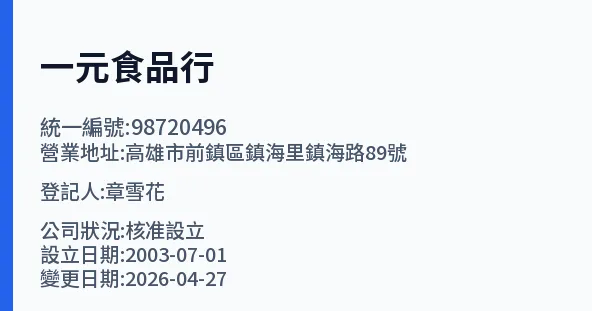 一元食品行的照片-統編 98720496(高雄市) 公司登記資料與營業項目詳細圖表