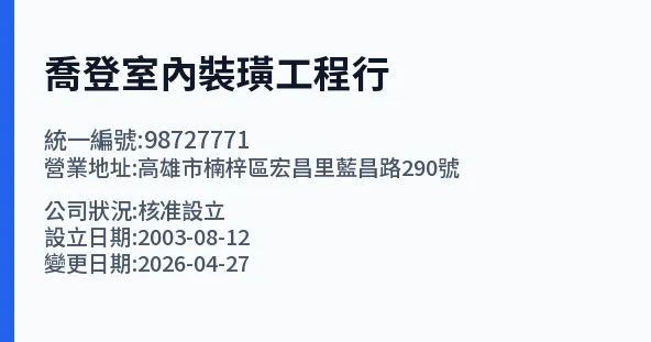 喬登室內裝璜工程行的照片-統編 98727771(高雄市) 公司登記資料與營業項目詳細圖表