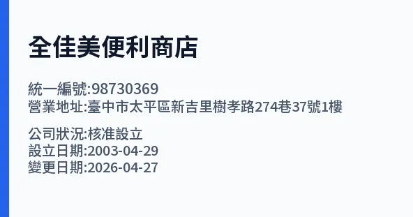全佳美便利商店的照片-統編 98730369(臺中市) 公司登記資料與營業項目詳細圖表