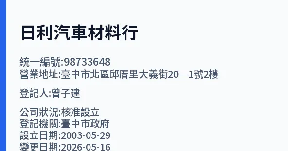 日利汽車材料行的照片-統編 98733648(臺中市) 公司登記資料與營業項目詳細圖表