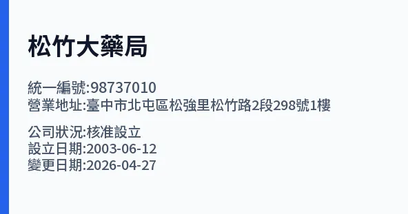 松竹大藥局的照片-統編 98737010(臺中市) 公司登記資料與營業項目詳細圖表