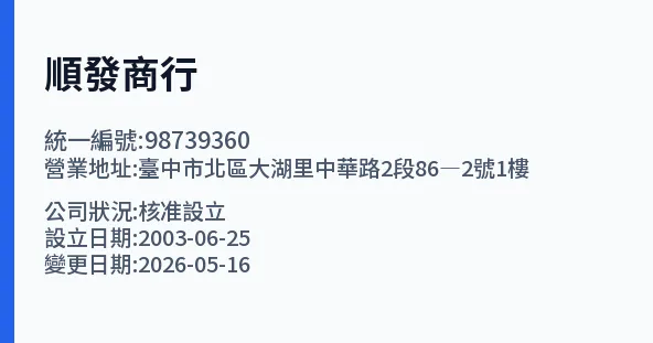 順發商行的照片-統編 98739360(臺中市) 公司登記資料與營業項目詳細圖表