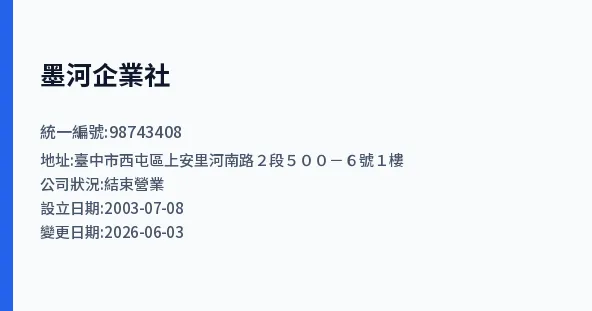 墨河企業社的照片-統編 98743408(臺中市) 公司登記資料與營業項目詳細圖表