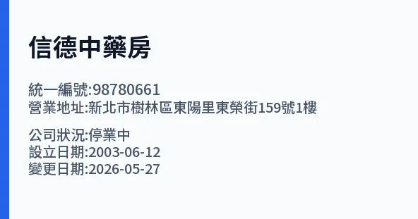 信德中藥房的照片-統編 98780661(新北市) 公司登記資料與營業項目詳細圖表